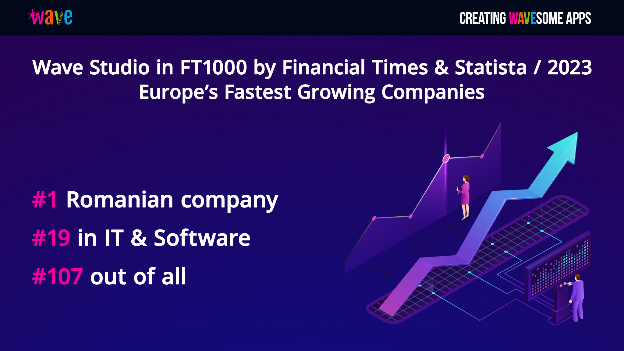 Wave Studio – again in the FT 1000: Europe’s fastest growing companies ...